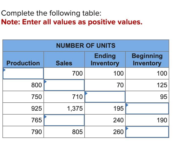 Solved Complete the following table: Note: Enter all values | Chegg.com