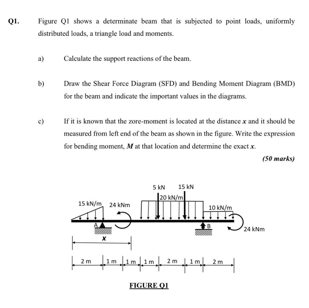 Solved Q1. ﻿Figure Q1 ﻿shows a determinate beam that is | Chegg.com