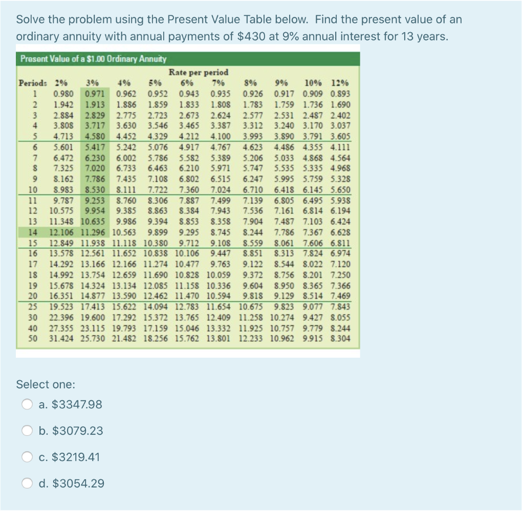 Solved Solve the problem using the Present Value Table | Chegg.com