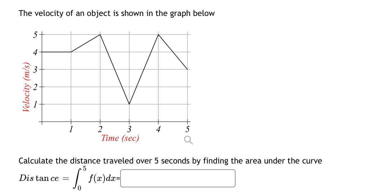 Solved The velocity of an object is shown in the graph below | Chegg.com