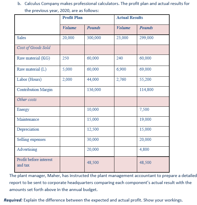 Solved b. Calculus Company makes professional calculators. | Chegg.com