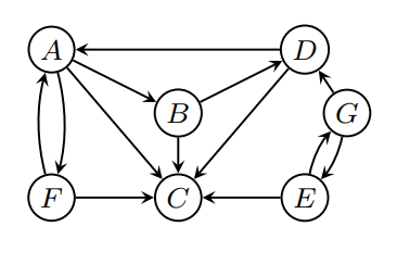 Classify the edges of the graph shown in Figure 1 | Chegg.com