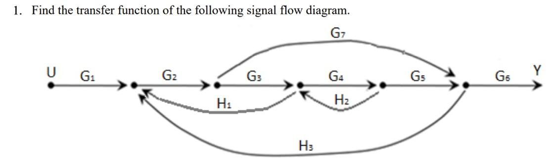 Solved 1. Find the transfer function of the following signal | Chegg.com