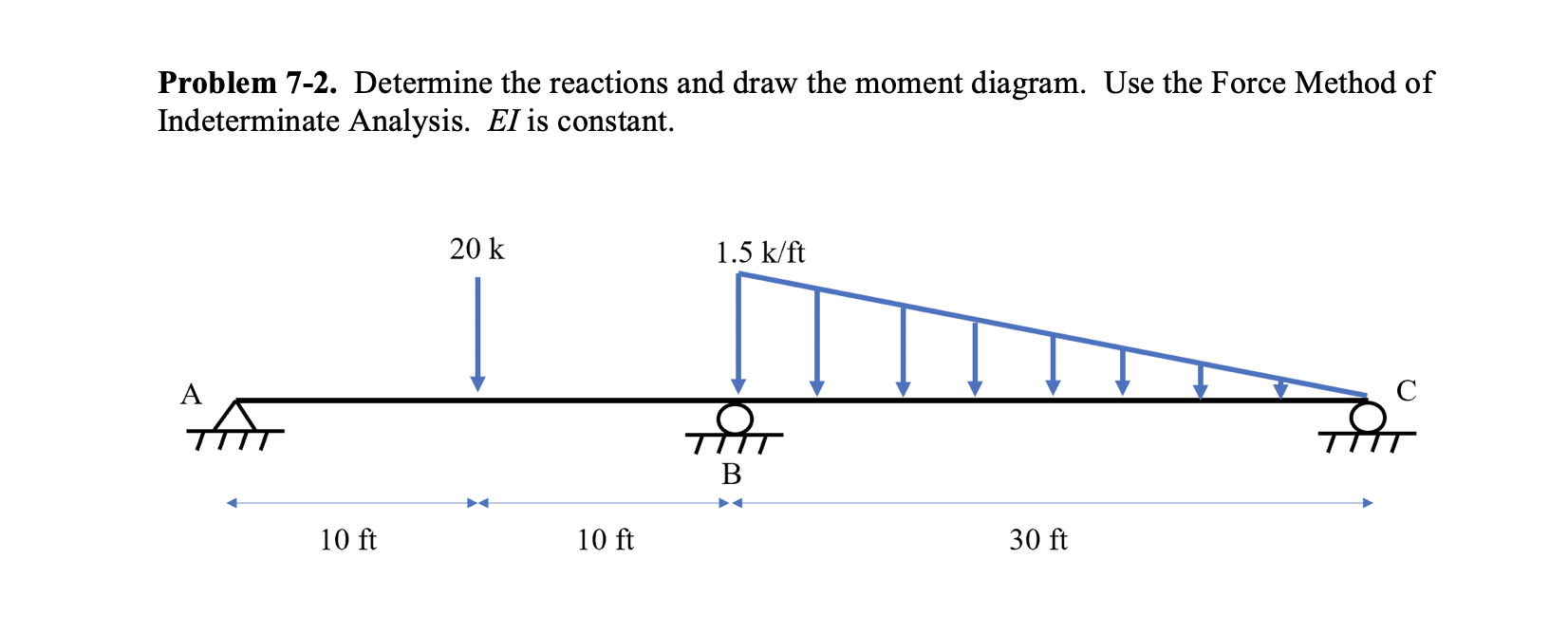 Solved Problem 7-2. Determine the reactions and draw the | Chegg.com