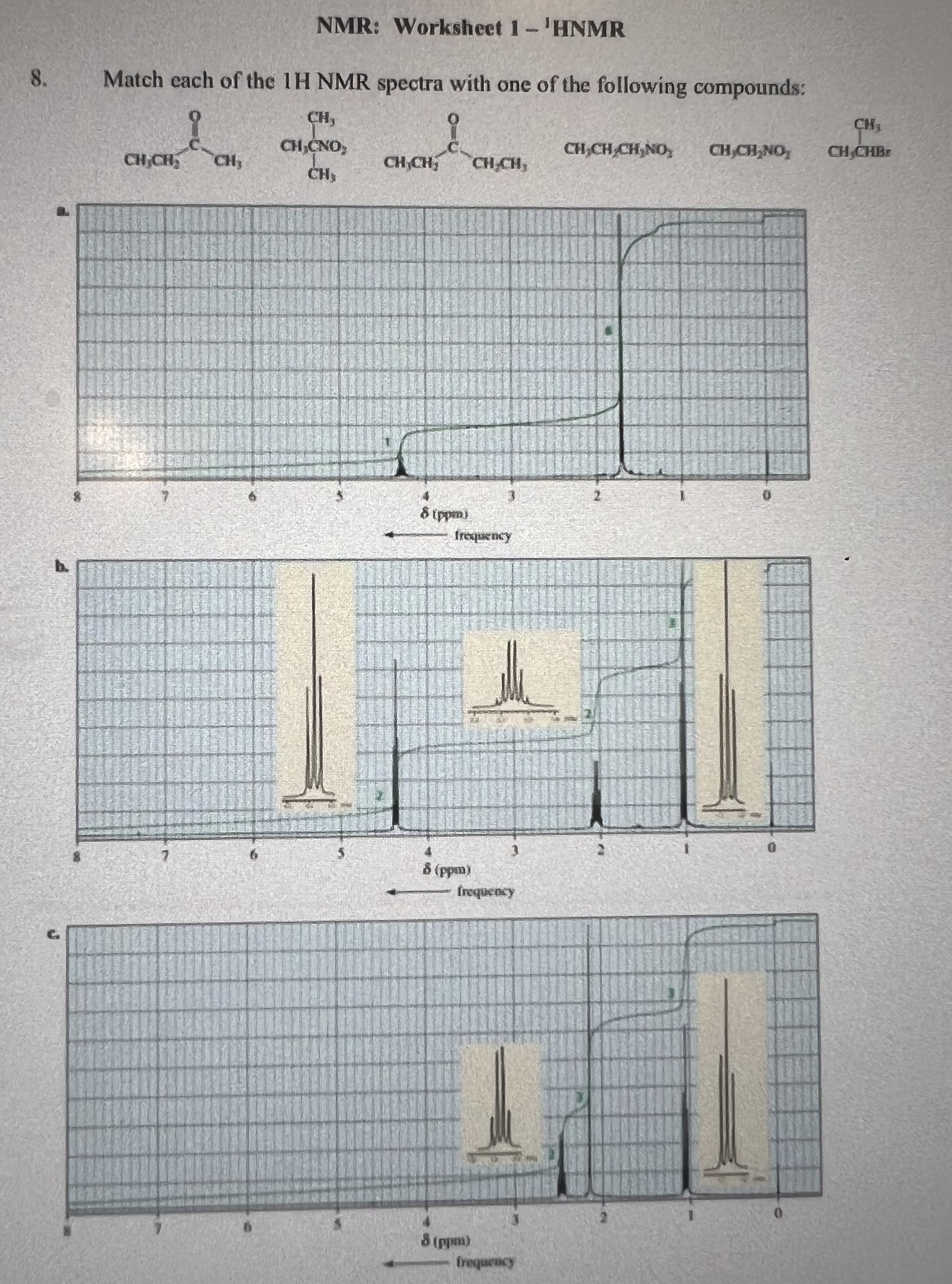 Solved NMR: Worksheet 1 - 'HNMR Match each of the 1 H NMR | Chegg.com