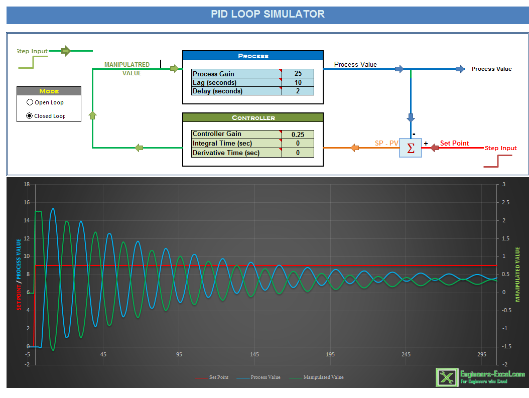Solved Closed-Loop, Proportional-Integral-Derivative | Chegg.com