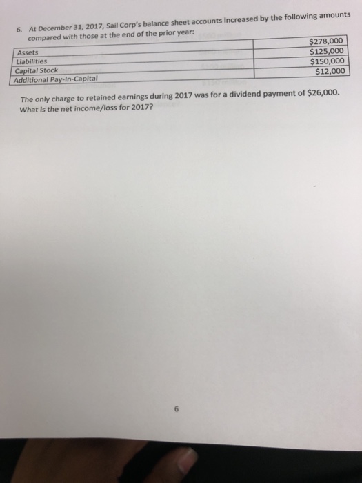 Solved 6. At December 31, 2017, Sail Corp's balance sheet | Chegg.com