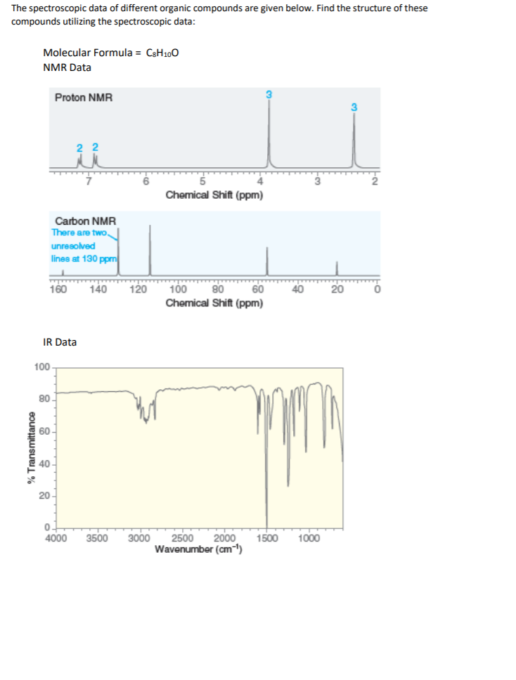 Solved The spectroscopic data of different organic compounds | Chegg.com