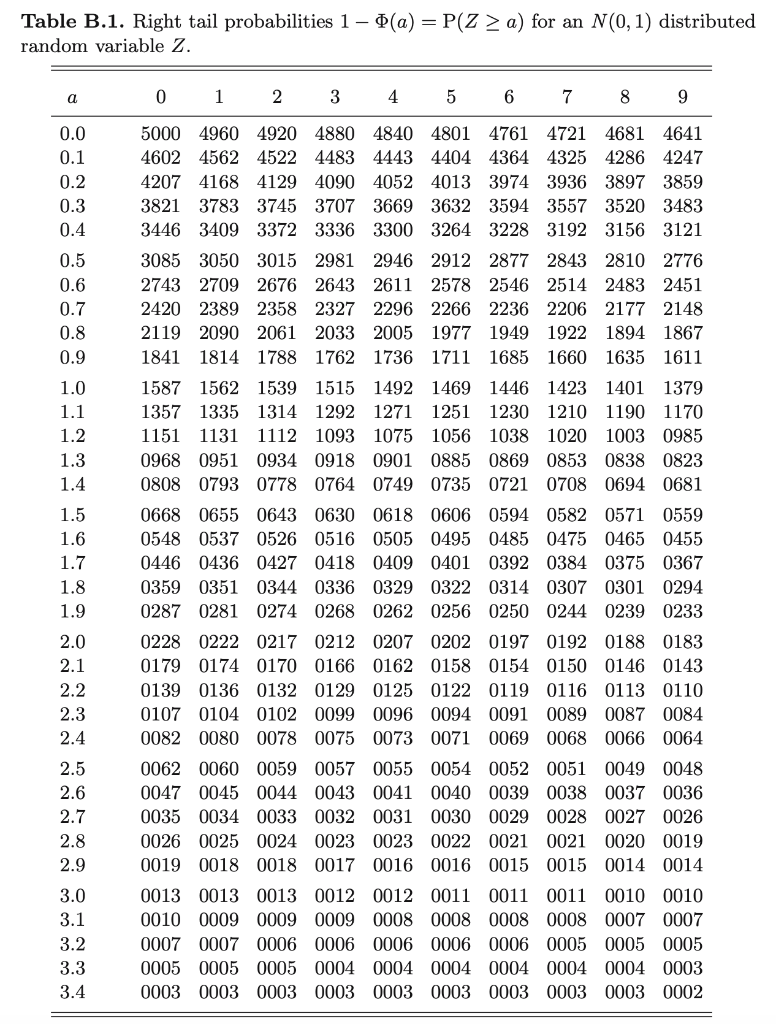 Solved Use Table B.1 of the text to compute the 30th, 50th | Chegg.com
