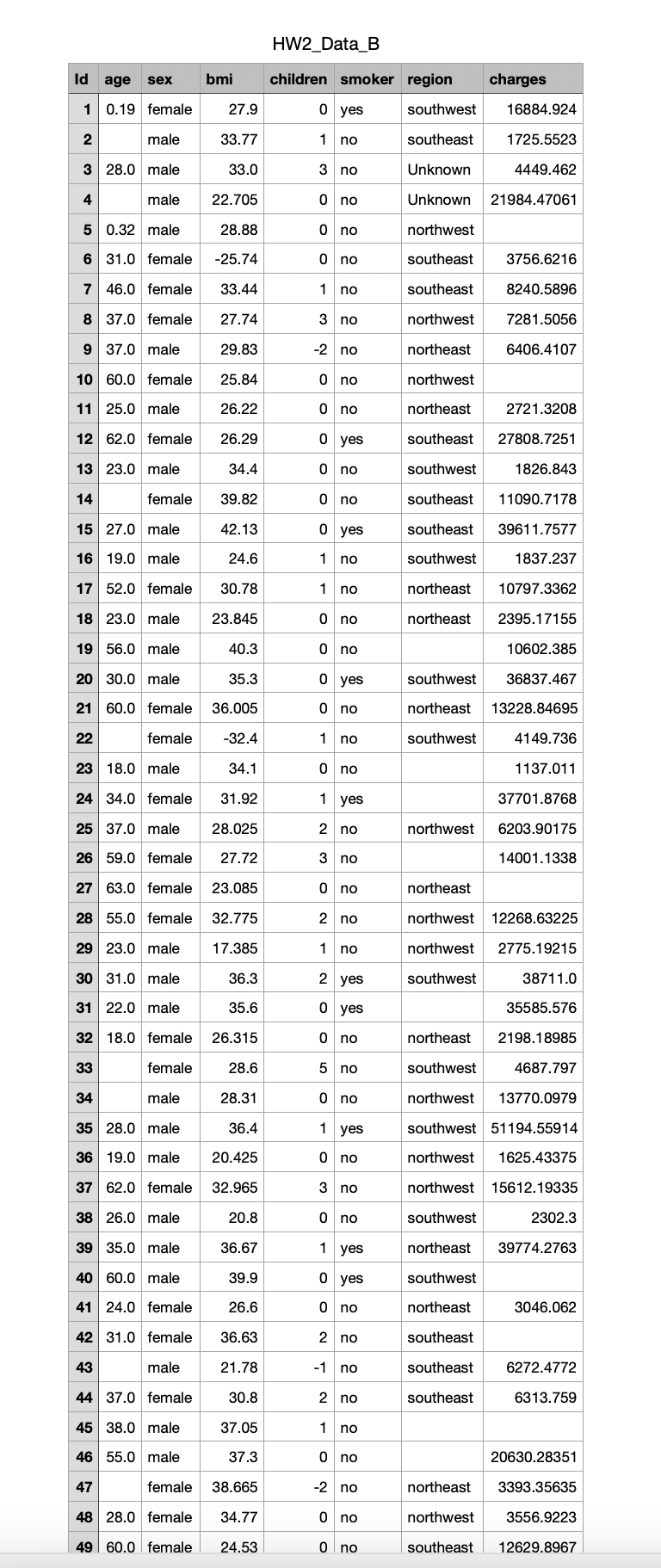 Solved Problem B [50 Marks]: Consider the data given in | Chegg.com