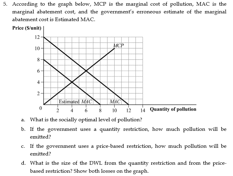 Solved 5. According to the graph below, MCP is the marginal | Chegg.com