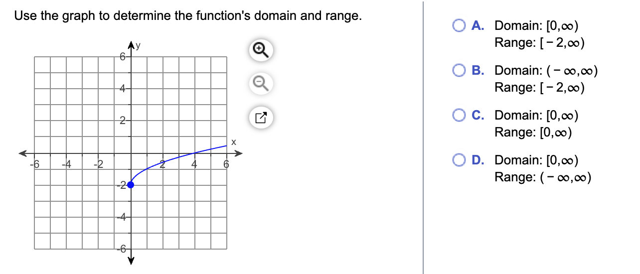 Solved Use the graph to determine the function's domain and | Chegg.com