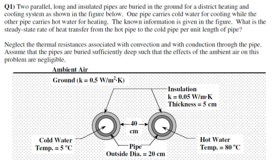 Solved Q1) ﻿Two parallel, long and insulated pipes are | Chegg.com