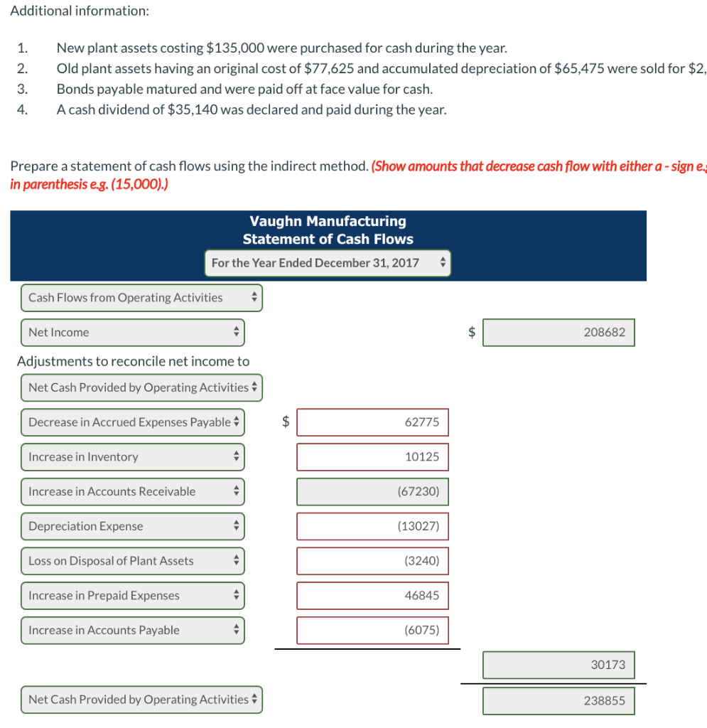 Solved Condensed financial data of Vaughn Manufacturing | Chegg.com