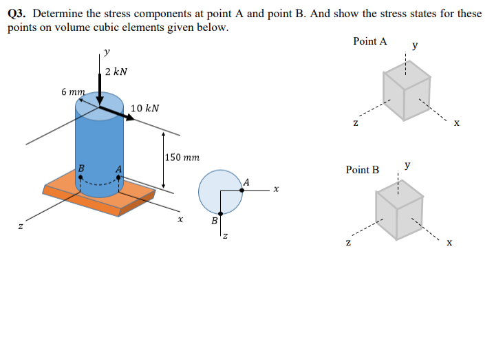Solved Q3. Determine the stress components at point A and | Chegg.com