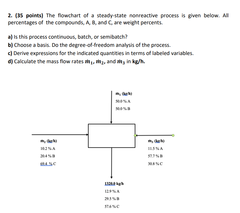 Solved 2. (35 points) The flowchart of a steady-state | Chegg.com