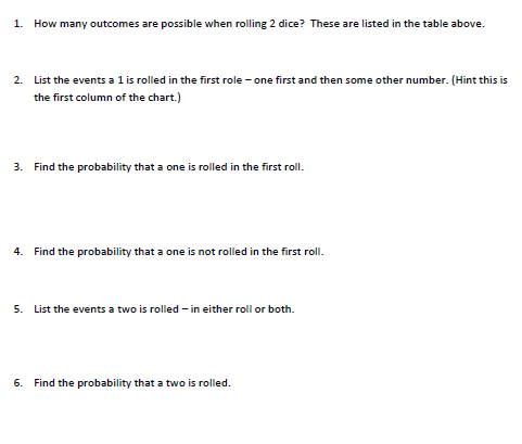 Solved Rolling a Pair of Dice What are the outcomes for | Chegg.com