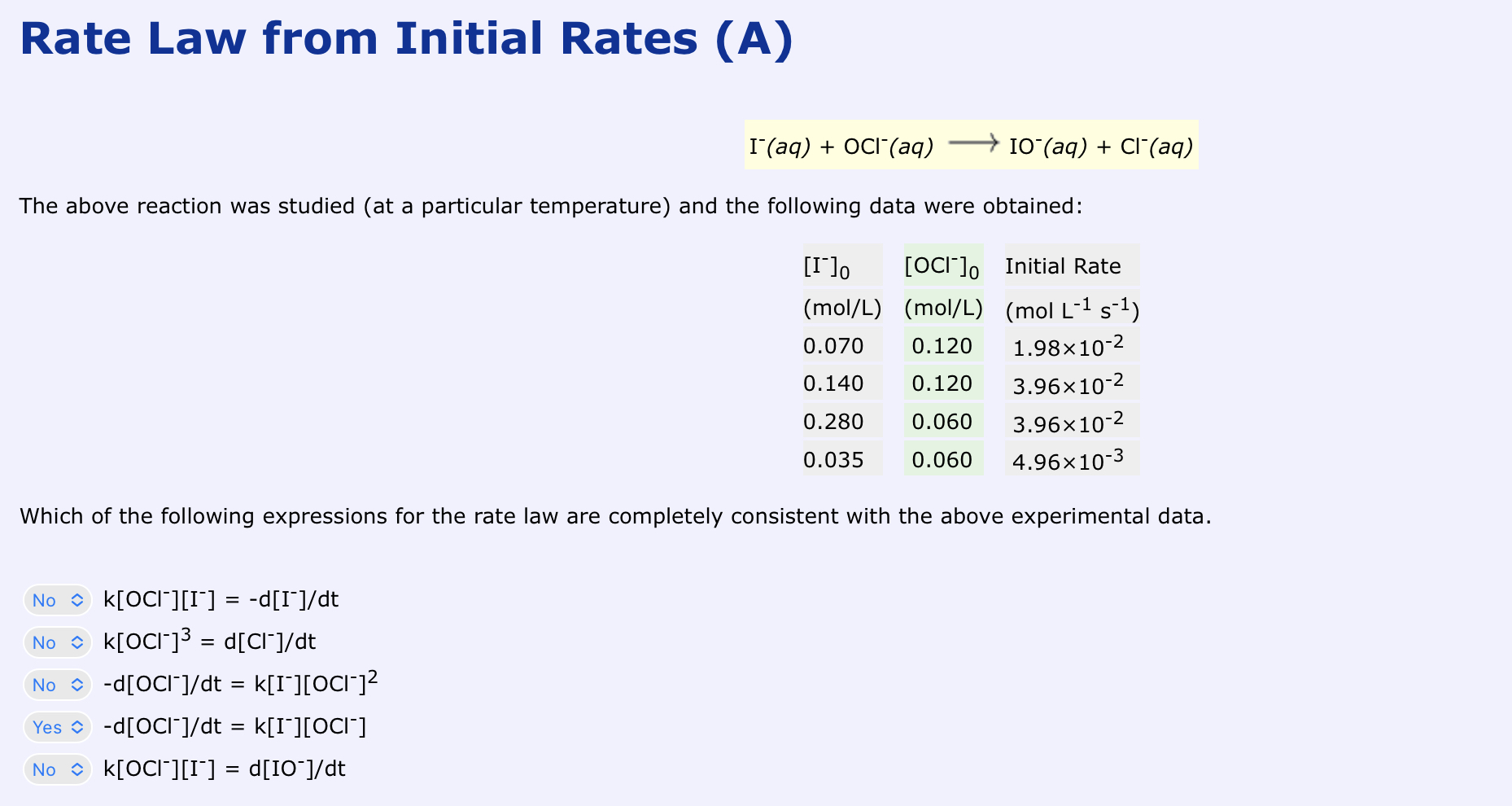 Solved Rate Law from Initial Rates (A) | Chegg.com