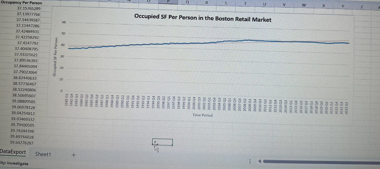 The graph above relates demand (occupied space) with | Chegg.com