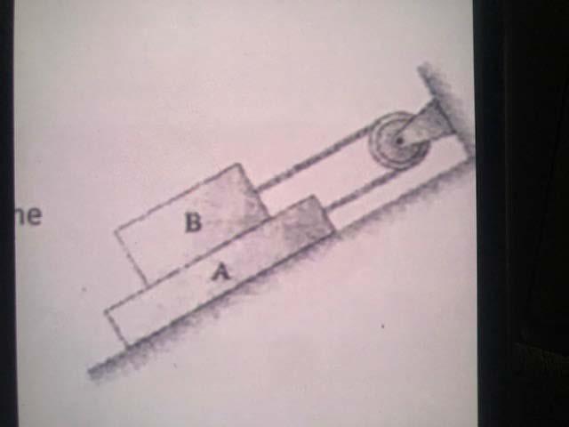 Solved Block B has a mass of 3kg and block A has a mass of | Chegg.com