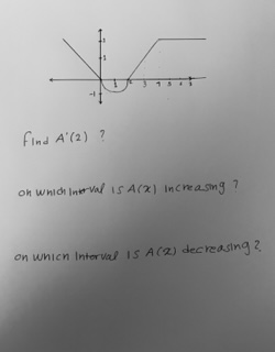 Solved on which interval is A(x) increasing? on which | Chegg.com