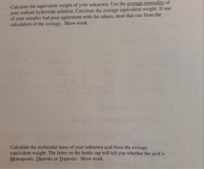 Solved Experiment 15: Data I. Standardization of sodium | Chegg.com