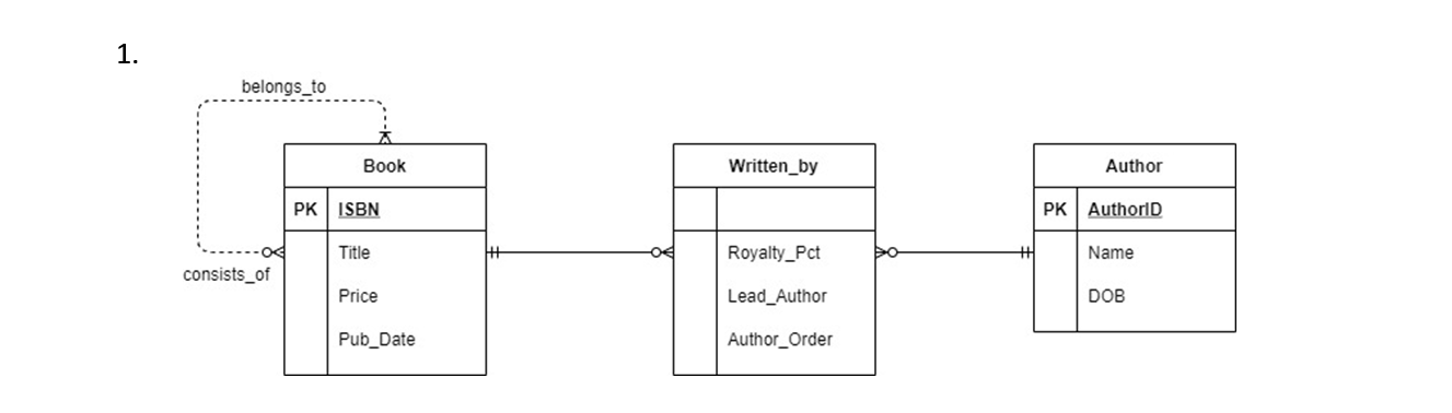 Solved Convert each of the following ER diagrams into a | Chegg.com