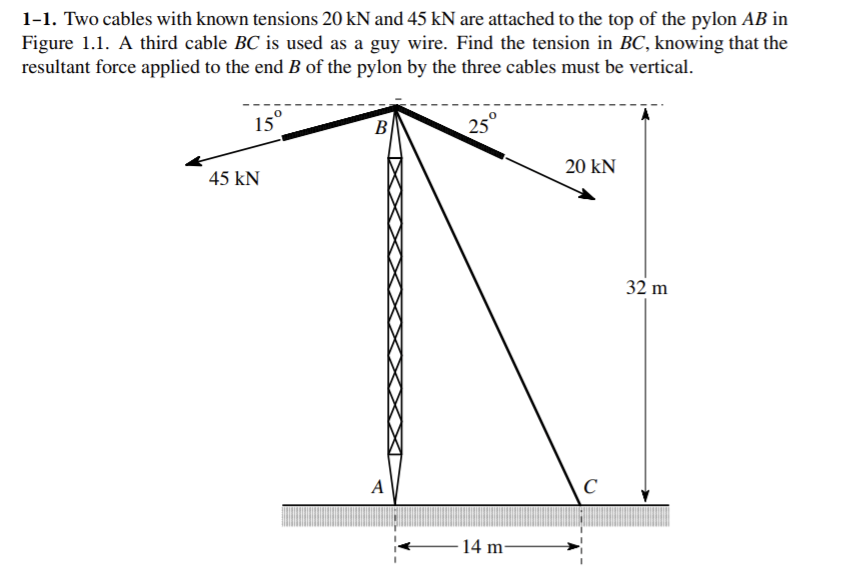 Solved 1-1. Two cables with known tensions 20 kN and 45 kN | Chegg.com