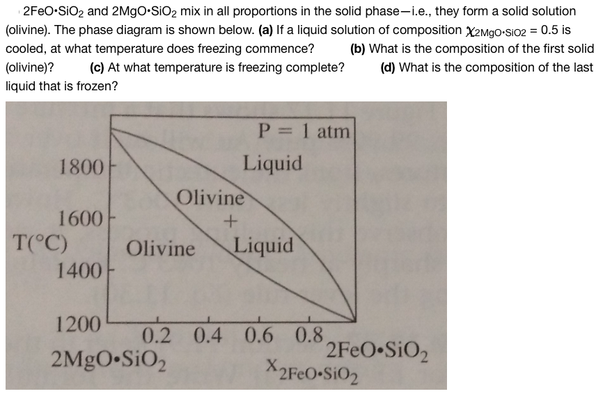 Solved 2FeO⋅SiO2 and 2MgO⋅SiO2mix in all proportions in the | Chegg.com