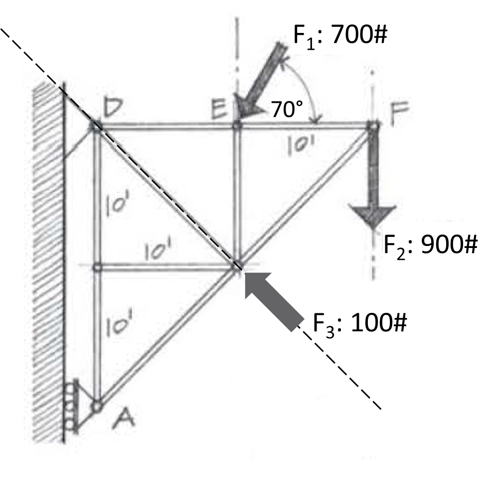 Solved Determine the resultant force analyticallyDetermine | Chegg.com Solved Determine the resultant force analyticallyDetermine | Chegg.com