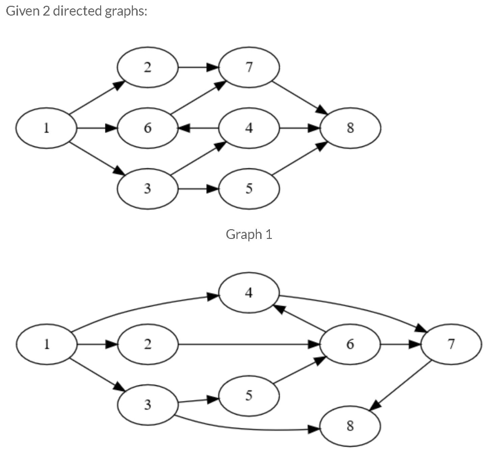 Solved 1. Choose one of the two graphs and write down a | Chegg.com