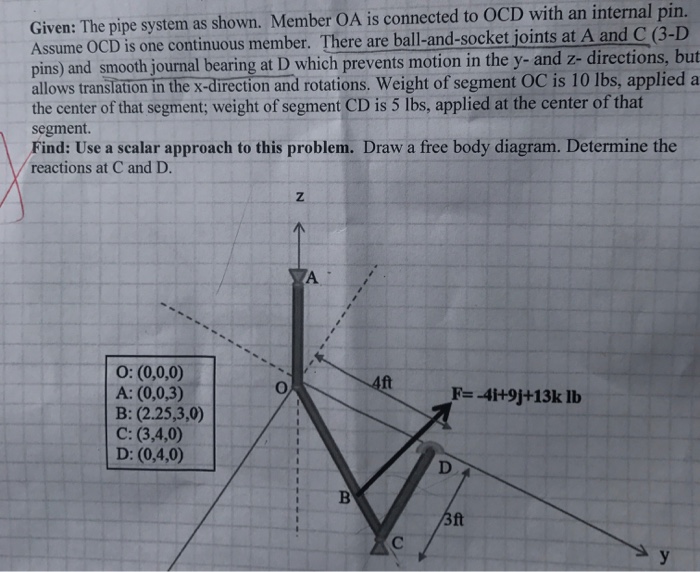 Solved Given: The pipe system as shown. Member OA is | Chegg.com