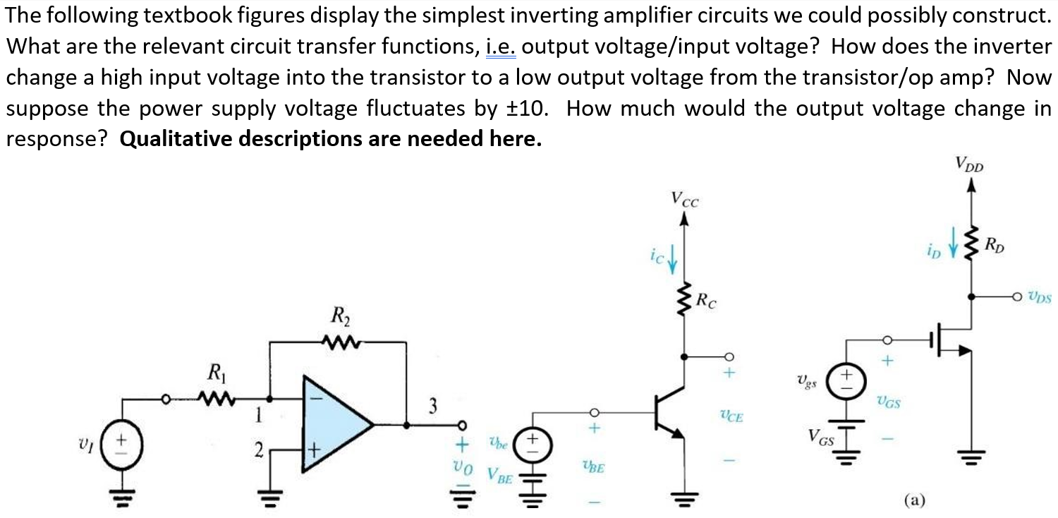 Solved The following textbook figures display the simplest | Chegg.com