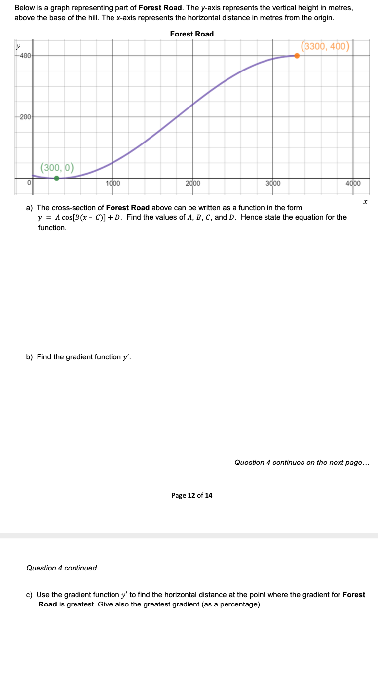 Solved Below is a graph representing part of Forest Road. | Chegg.com