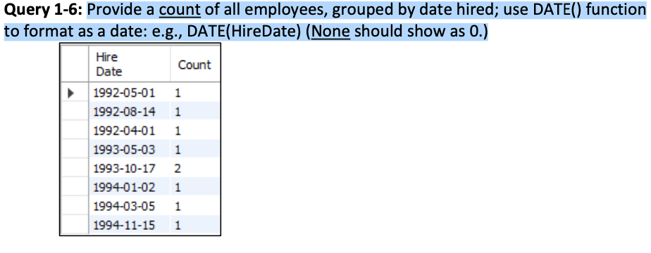 Solved Provide a count of all employees, grouped by date | Chegg.com