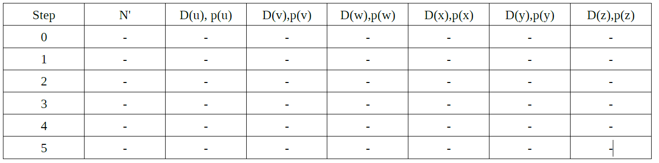 Solved 1 14 Points Consider The 6 Node Network Shown
