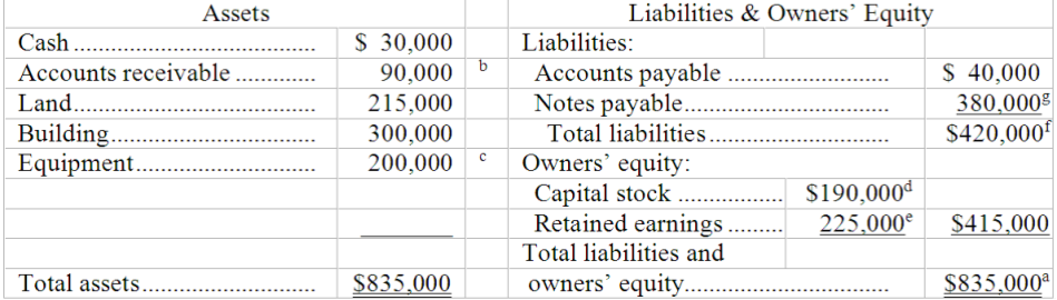 Assets Liabilities \& Owners' Equity | Chegg.com