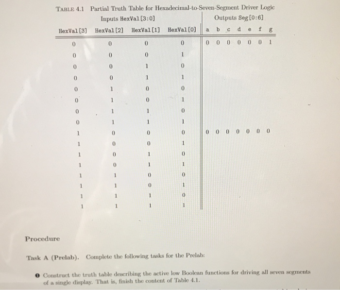 Solved TABLE 4.1 Partial Truth Table for | Chegg.com