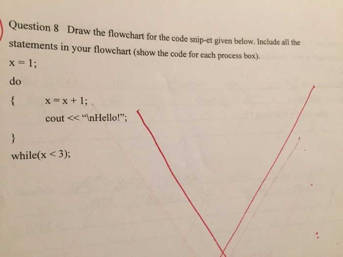 Solved Question 7 Draw The Flowchart For The Code Snip Et 