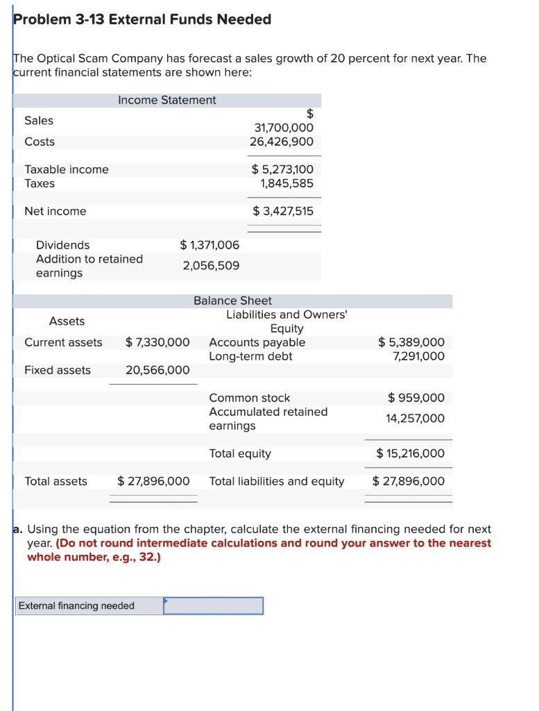 Solved Problem 3-13 External Funds Needed The Optical Scam | Chegg.com