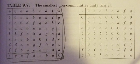 Solved (6 Let R be a non-commutative ring. Define the | Chegg.com