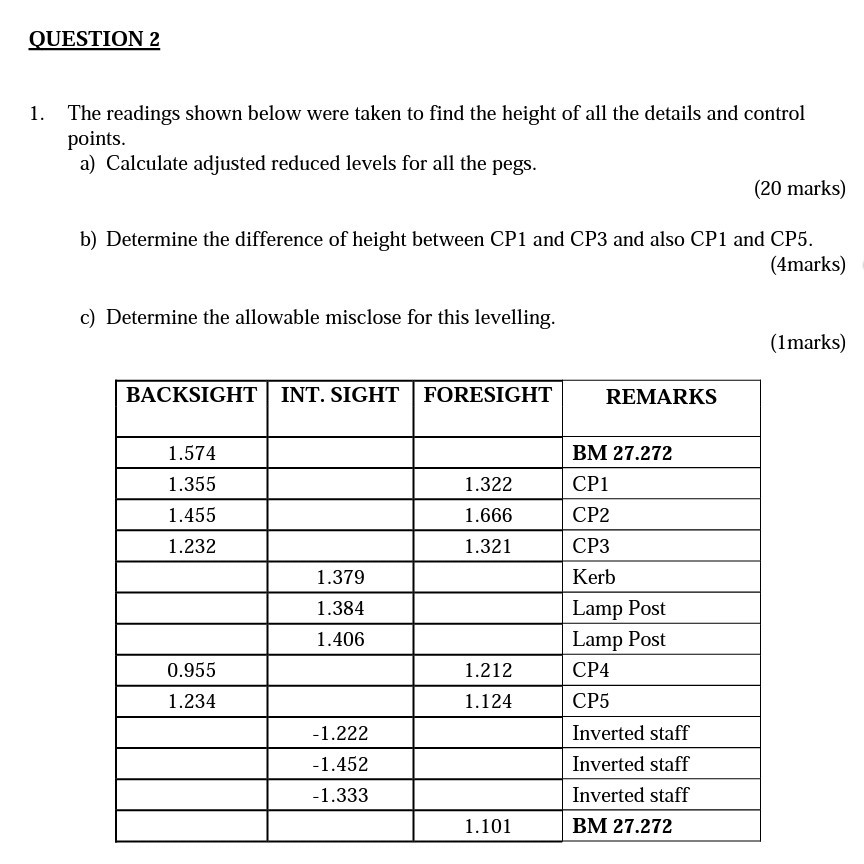 Solved Engineering survey | Chegg.com