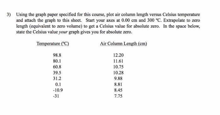 Solved 3) Using the graph paper specified for this course, | Chegg.com