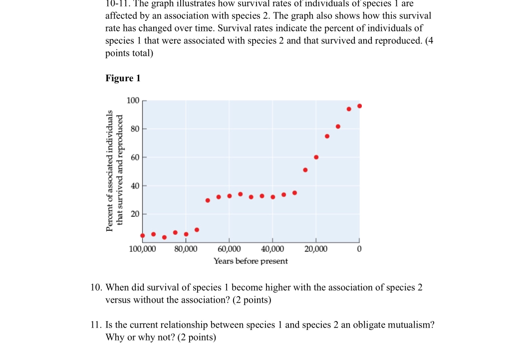 Solved 10-11. The graph illustrates how survival rates of | Chegg.com