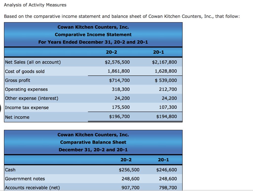 Solved Analysis of Activity Measures Based on the | Chegg.com
