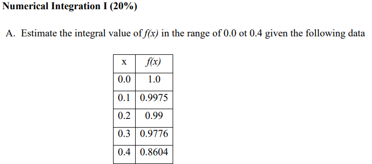 Solved Numerical Integration I (20%) A. Estimate the | Chegg.com