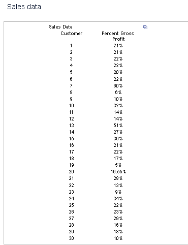 Solved Use the Descriptive statistics tool to summarize the | Chegg.com