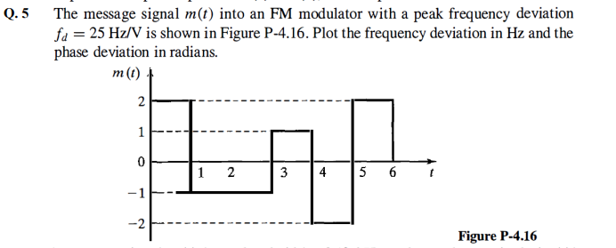 Solved 5 The message signal m(t) into an FM modulator with a | Chegg.com