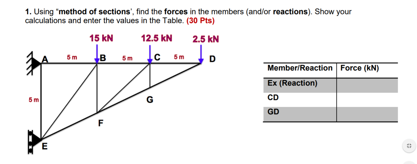 Solved Using "method of sections", find the forces in the | Chegg.com
