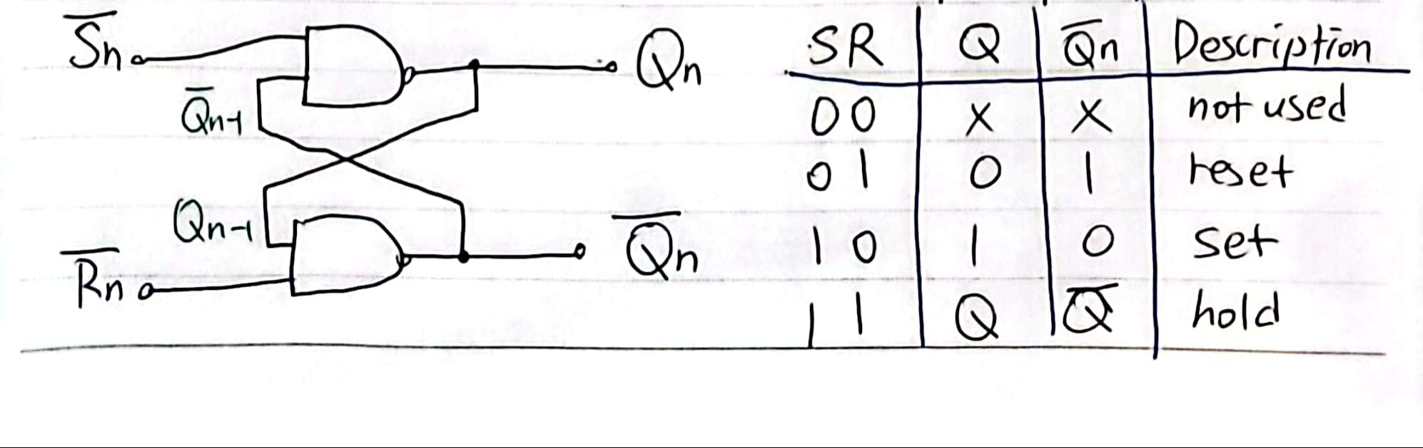 Solved Is truth table right?AndQn = Sn + Qn-1Qn' = Rn + | Chegg.com